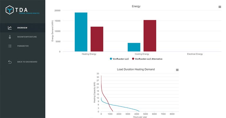 Erfolgsgeschichte TLK Energy | AMBIENT